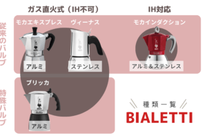 ビアレッティのサイズがわからない！カップ数の選び方【絶対後悔しない】 | ちびクロ